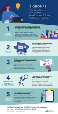 Infobase Learning Cloud - SUNY College of Optometry