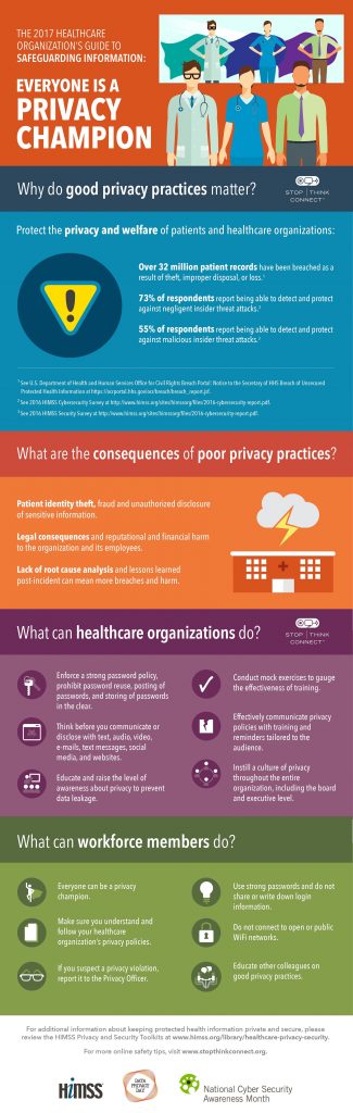 data-privacy-day-infographic – SUNY College of Optometry